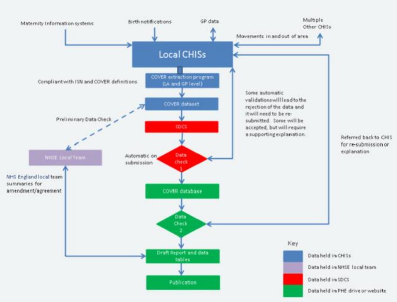 Appendices - NHS England Digital